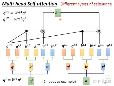 【进阶】transformer 架构解析：模型推理和正向传播 知乎