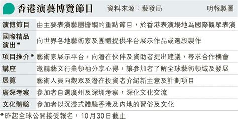 明年藝博廣邀全球藝術家 須守國安法 料吸2000人參與 楊潤雄港續有好多創作空間自由 20230831 港聞 每日明報 明報新聞網