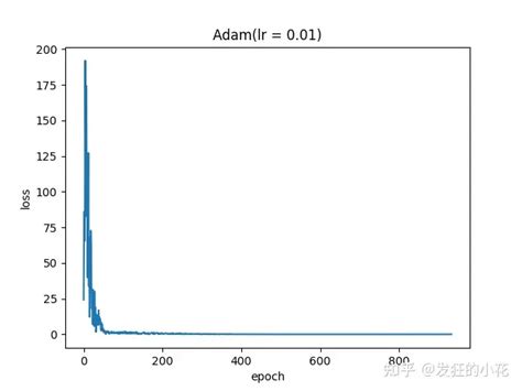 pytorch深度学习实践笔记5（b站刘二大人） 多元数据读取 pytorch 刘二大人 csdn博客