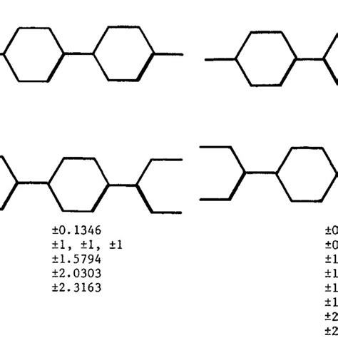 Two Series Of Molecular Graphs That Are Almost Isospectral The Download Scientific Diagram