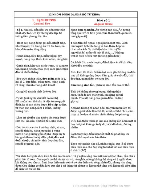 Tiny Planet Tài Liệu Lớp Cơ Bản Nhóm Từ Khóa đồng Dạng2023 Pdf