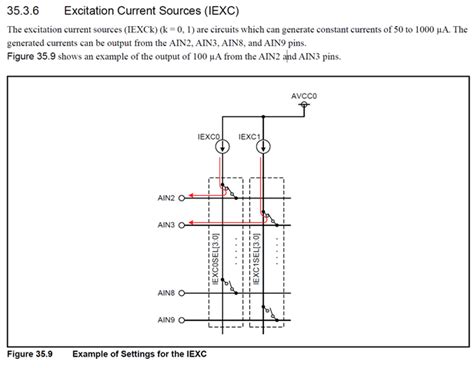 Using Rx23e B To Read From Wheatstone Bridge With 24 Bit Accuracy Using 4 20 Ma Current Loop