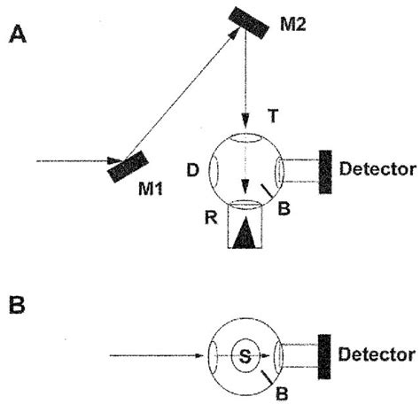 A Schematic Diagram Of The Integrating Sphere Accessory With Download Scientific Diagram
