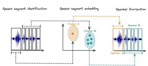 Ml6teamspeaker Diarization At Main