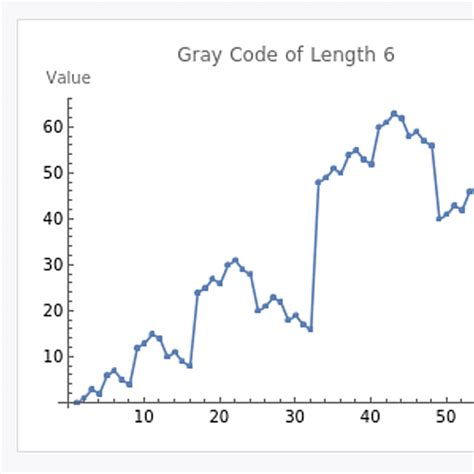 Chatgpt Gets Its “wolfram Superpowers”—stephen Wolfram Writings