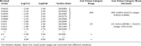 Quantitative Data For Hm And Cf Download Table