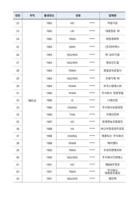 [출입국]2020년 3분기 숙련기능인력 E 7 4 선발 결과 행정사합동사무소 더나은