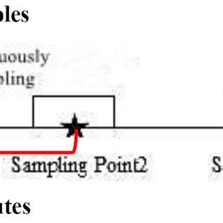 The Method Of Extracting Data Download Scientific Diagram