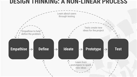 8 Design Thinking Pptx