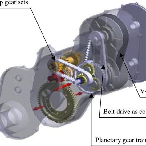 1 Transmission Ratios For Simulation Download Table
