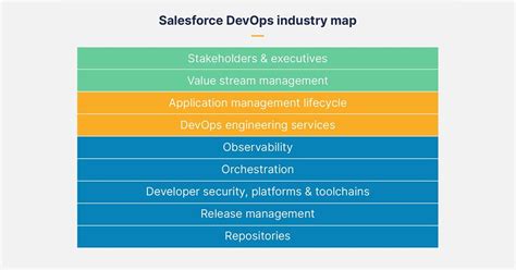 Gearset Guest Post A Guide To Building A Center Of Excellence For Salesforce Devops