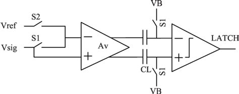Figure 7 From Low Power Cmos Image Sensor Based On Column Parallel