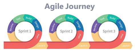 Digital Transformation Tech Know Source