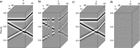 Interpolation Of A Synthetic Example Cube Representing Three Events Download Scientific