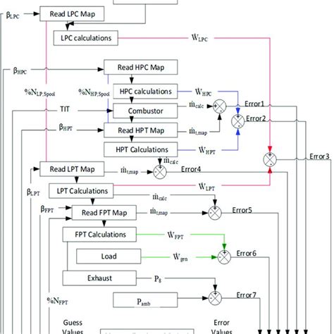 Newton−raphson Algorithm For Component Matching In Gasturb 13 31