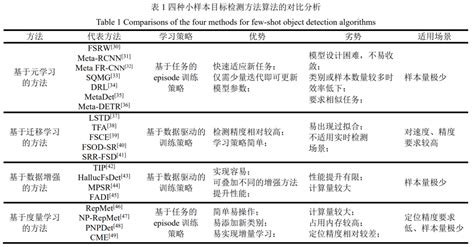 小样本目标检测研究综述小样本目标检测研究现状 Csdn博客