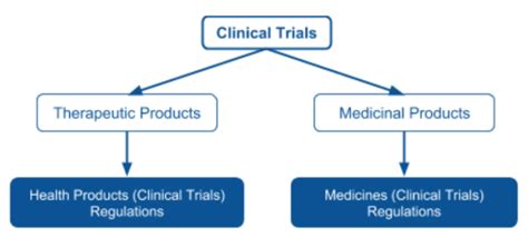 Singapore Clinical Trial Regulatory Process Credevo Articles