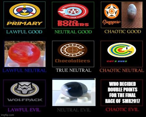 the ml aligment chart part 2 some smr racers r jellesmarbleruns