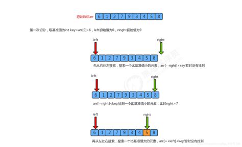 Leetcode算法题中主要要求手撕的三种排序算法 快速排序，归并排序，堆排序算法模板子leetcode手撕快速排序 Csdn博客