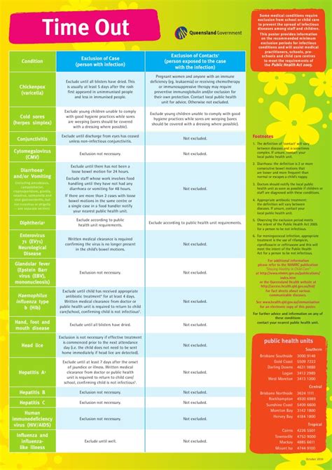 Timeout Poster Pdf Infection Epidemiology