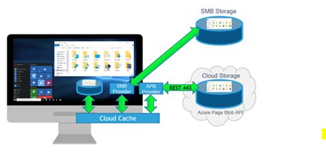 Step By Step Configuration Of The Azure Ad Join Avd Vms And How To Use Fslogix Cloud Cached