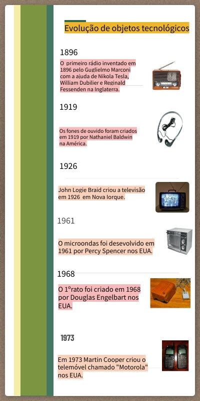 DECADES INFOGRAPHIC