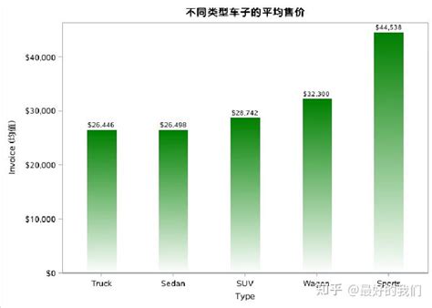 Sas小白进阶学习——条形图——sgplot 知乎