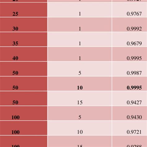 Feed Forward Back Propagation Training For 6 Inputs Download