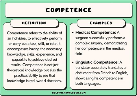 55 Competence Examples 2025