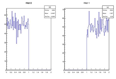 Loop Over Several Cuts Using TCut ROOT ROOT Forum