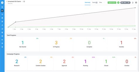 Introducing Custom Task Types And Statuses