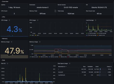 使用 K3s 和 Tailscale 在甲骨文云和家之间搭建 Kubernetes 集群