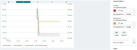 Advanced Chart Bug Cloud Iot Arduino Forum