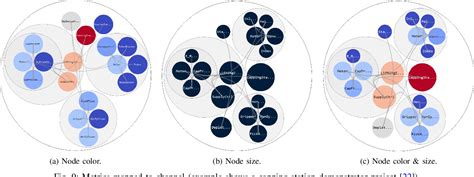 Figure 9 From Using Tool Support To Visualize And Interact With Iec