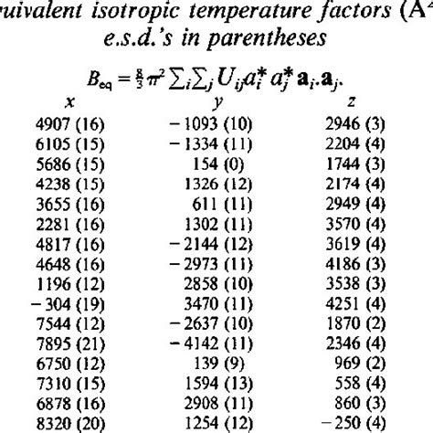 Final Fractional Atomic Coordinates X 10 4 Download Table