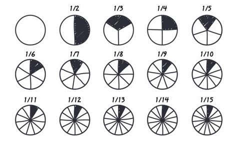 Equivalent Fractions Chart 1 20