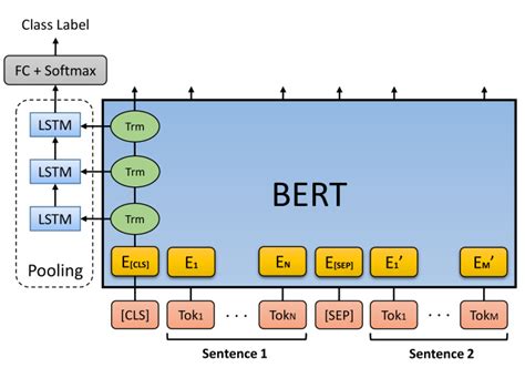 utilizing bert intermediate layers for aspect based sentiment analysis