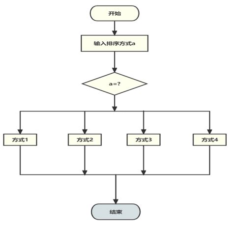 如何实现一个运动会计分系统？（c语言版）运动会比赛计分系统c语言课程设计 Csdn博客