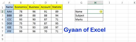 Learn Excel Online With Sanjit Patel Excel Tricks And Shortcuts