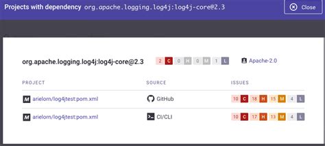 Find And Fix The Log4shell Exploit Fast With Snyk Snyk