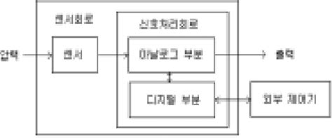 Figure 1 From Design Of Digital Calibration Circuit Of Silicon Pressure
