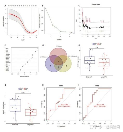非肿瘤单细胞分析的巧妙思路 知乎 非肿瘤单细胞分析的巧妙思路 知乎
