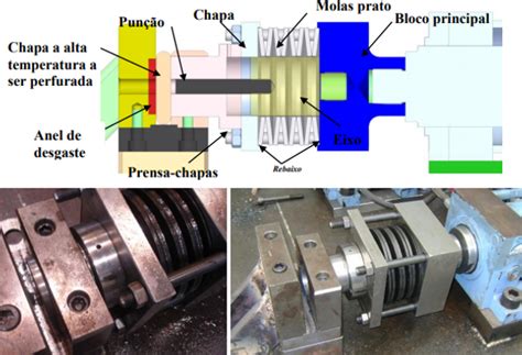 Punching Process Academic Works Gustavo Giordani