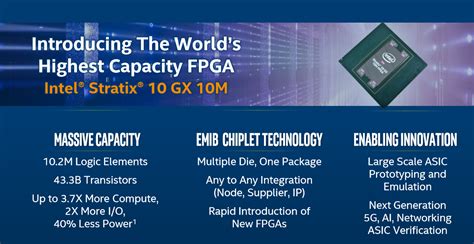 Intel Introduces Worlds Largest FPGA With 43 3 Billion Transistors Tom S Hardware