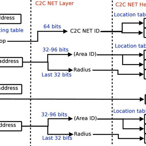 Router Advertisement In Neighbor Discovery Protocol Ndp Download