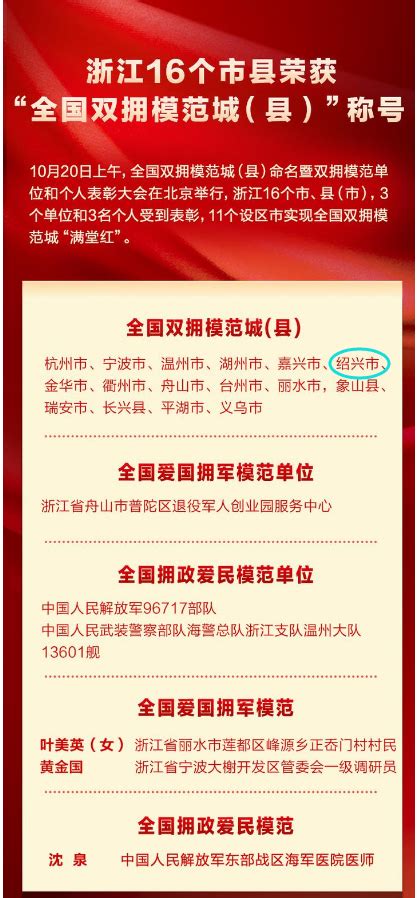 绍兴荣获“全国双拥模范城”称号！绍兴网