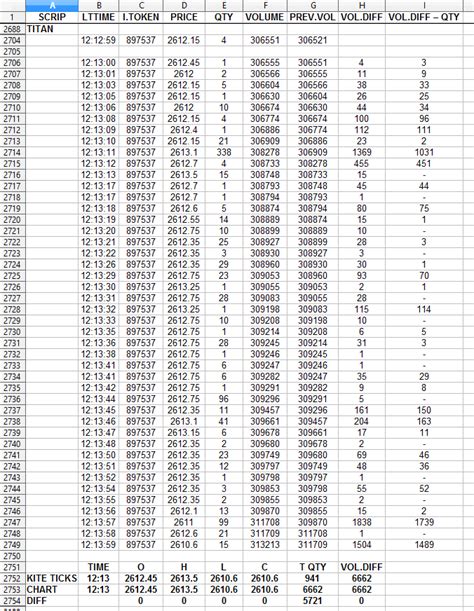 Kite Connect Tick Data At Maureen Baker Blog