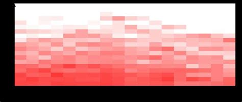 Visualization Of Win Loss Ratio With Heatmap Download Scientific Diagram