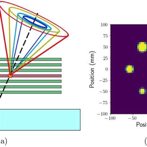 A Representation Of The Set Of Cones Of Response Generated In The Download Scientific Diagram