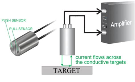 Capacitance Sensors Three Things You Need To Know Vitrek